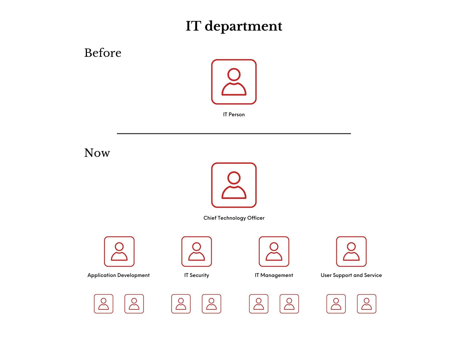 8 Tips for Transitioning to a Managed Service Provider