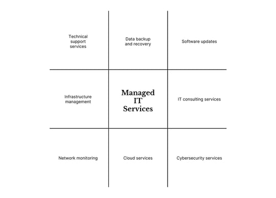 8 Tips for Transitioning to a Managed Service Provider