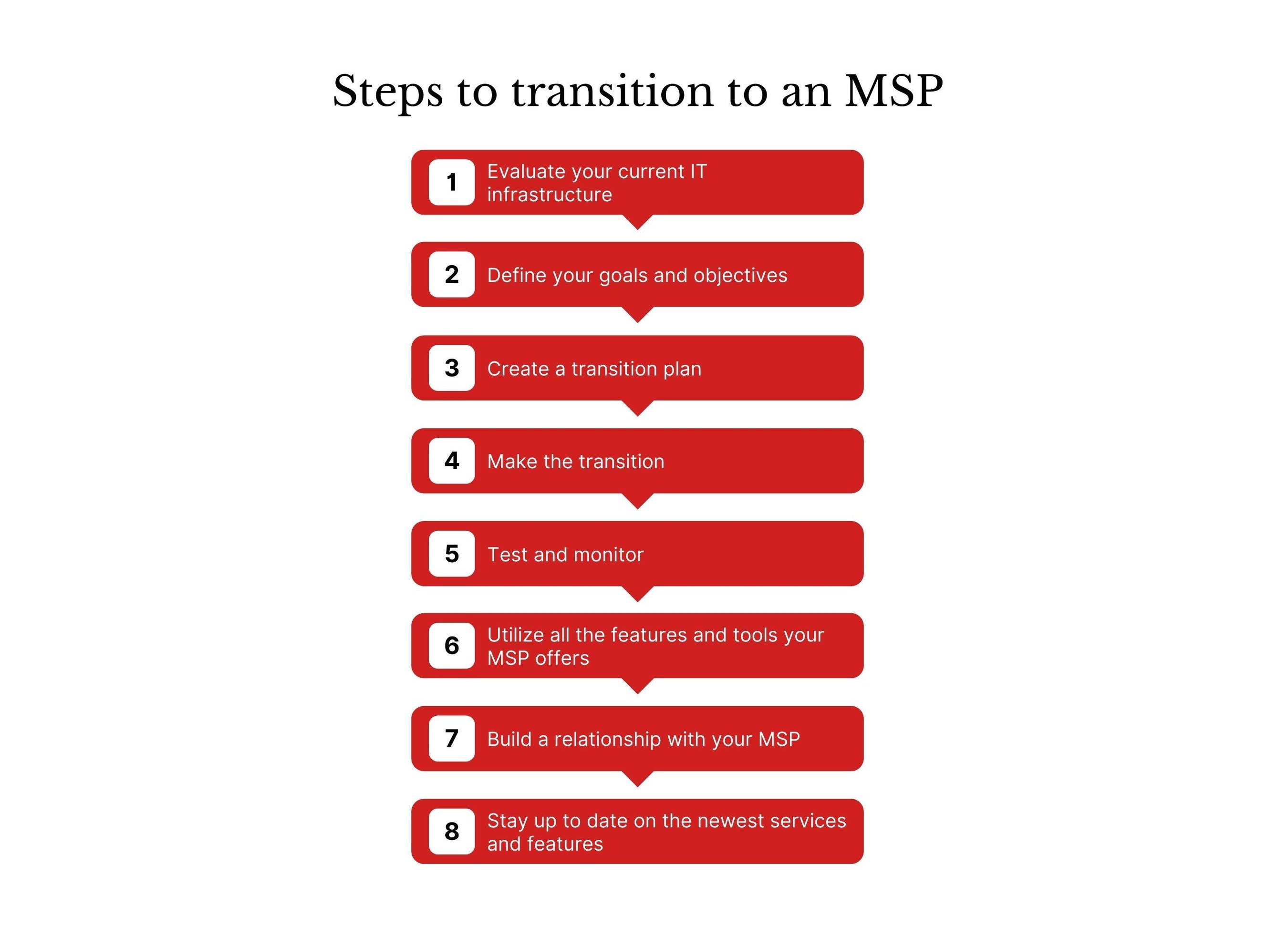 8 Tips for Transitioning to a Managed Service Provider