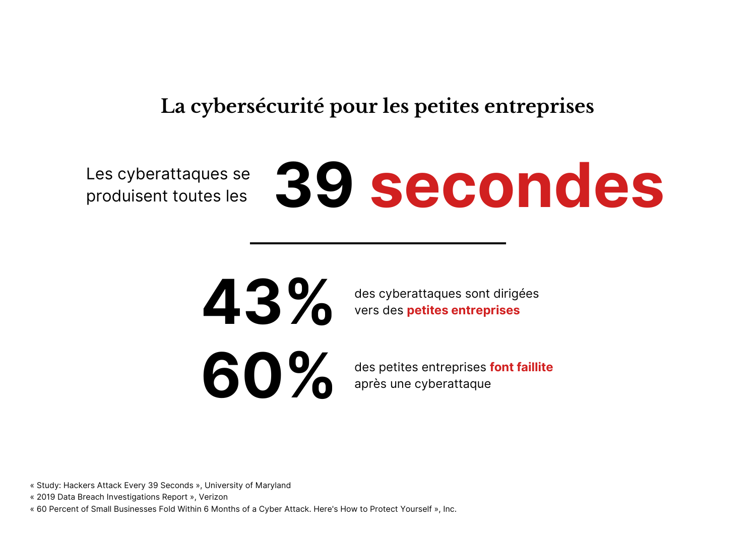 L'importance de la cybersécurité: 15 conseils pour votre entreprise