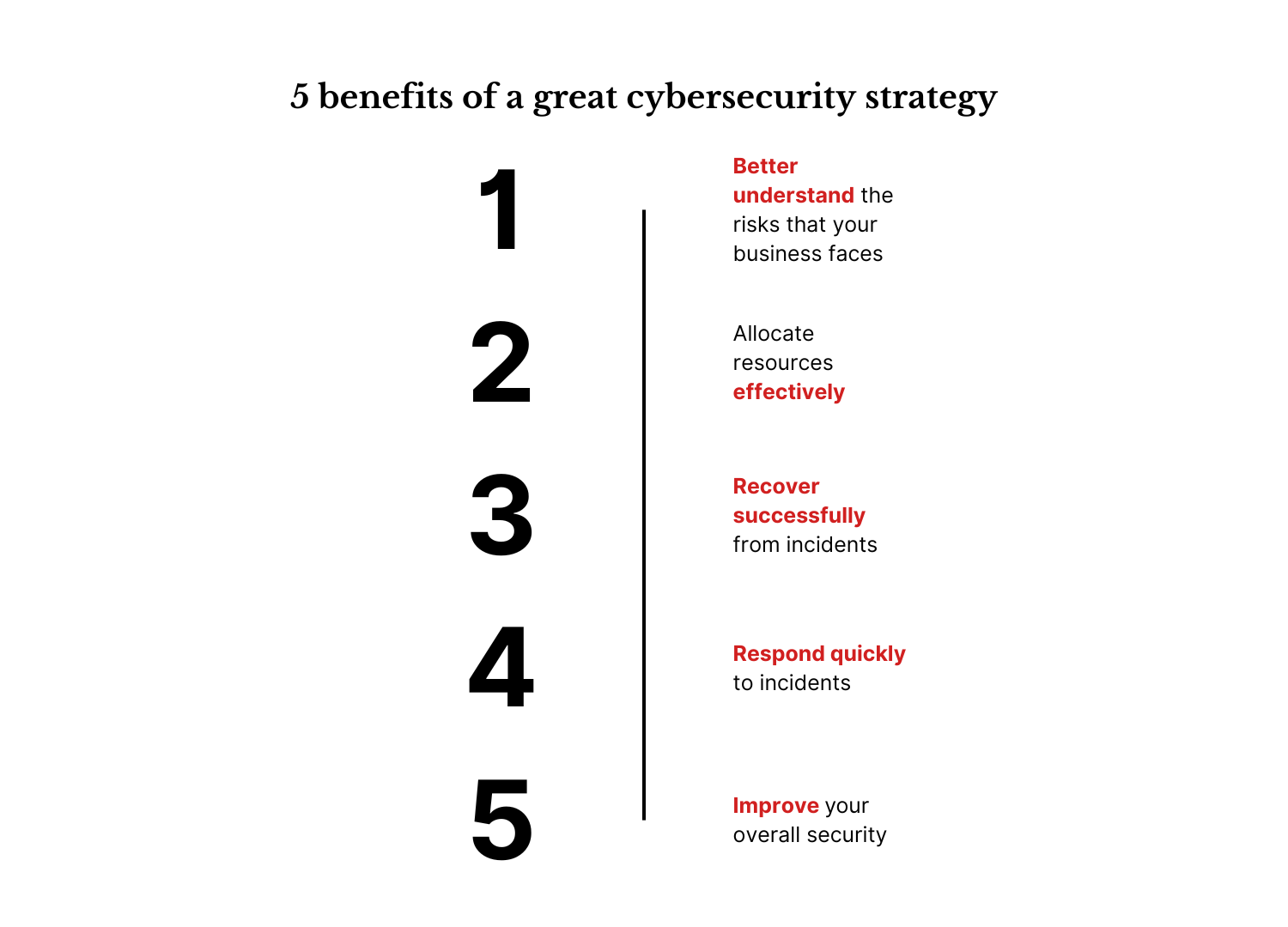 The Importance of Cybersecurity: 15 Tips to Secure Your Business